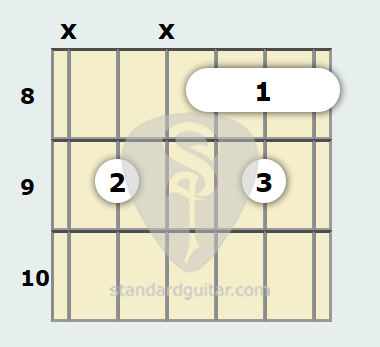 A Flat 7th Guitar Chord | Standard Guitar
