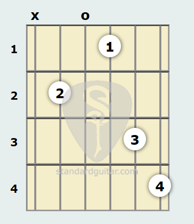 Acorde lá bemol diminuto para violão | Violão padrão