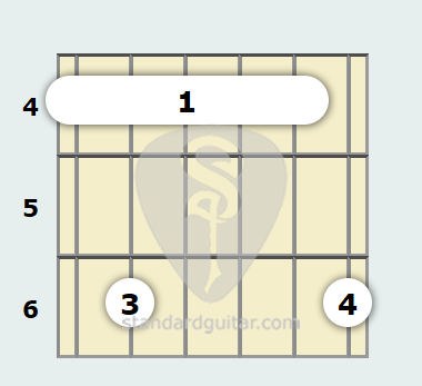 A Flat Minor 9th Guitar Chord | Standard Guitar