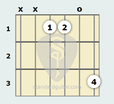 A Flat Minor, Major 7th Guitar Chord | Standard Guitar