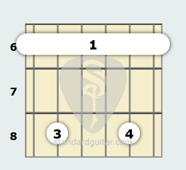 A# Minor 13th Guitar Chord | Standard Guitar