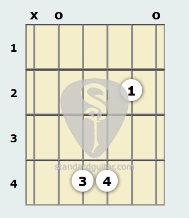 A 6th (Add9) Guitar Chord | Standard Guitar
