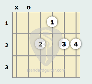 A Major 13th Guitar Chord | Standard Guitar