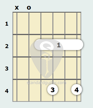 A Major 9th Guitar Chord | Standard Guitar