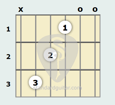 A Minor 9th, Major 7th Guitar Chord | Standard Guitar
