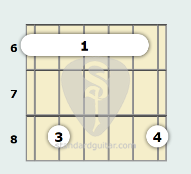 B Flat Minor 9th Guitar Chord | Standard Guitar