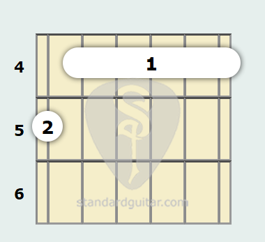 B 13th Guitar Chord | Standard Guitar