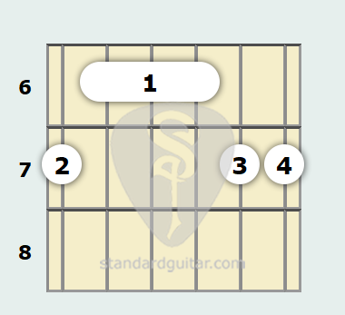 B 6th (Add9) Guitar Chord | Standard Guitar