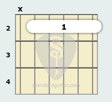 B 9th Sus4 Guitar Chord | Standard Guitar