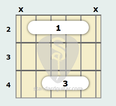 B Major Guitar Chord | Standard Guitar