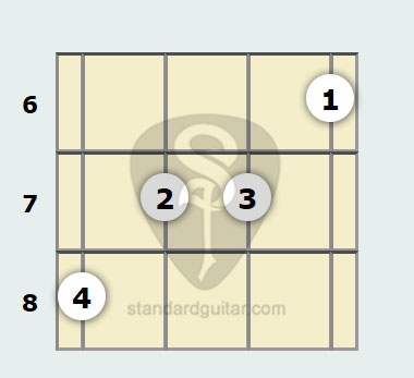 A# Augmented 7th Banjo Chord | Standard Banjo
