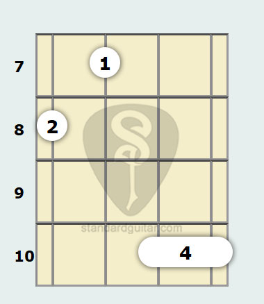 A# Major 9th Banjo Chord | Standard Banjo