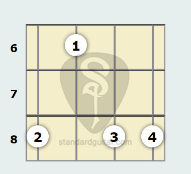 A# Minor 6th Banjo Chord | Standard Banjo