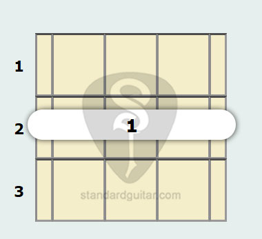 A Major Banjo Chord | Standard Banjo