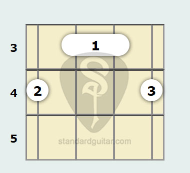 B Flat Augmented Banjo Chord | Standard Banjo