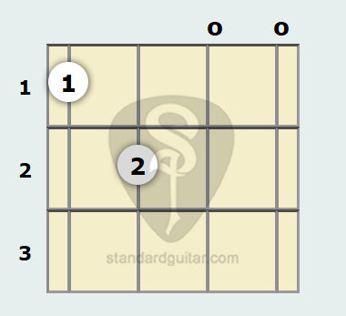 B 7th, Sharp 9th Banjo Chord | Standard Banjo