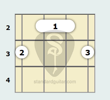 C# Augmented Banjo Chord | Standard Banjo
