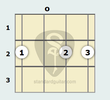 Acorde dó sustenido diminuto para banjo | Banjo padrão