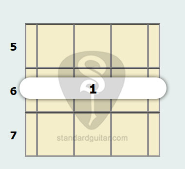 C# Major Banjo Chord | Standard Banjo