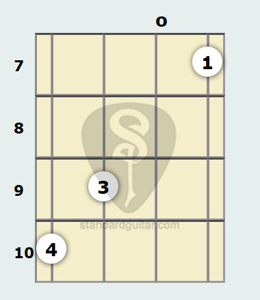 C Major 13th Banjo Chord | Standard Banjo