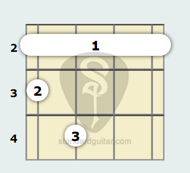 D Flat 7th, Sharp 9th Banjo Chord | Standard Banjo