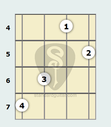 Acorde ré sustenido com 7ª, 5ª diminuta para banjo | Banjo padrão