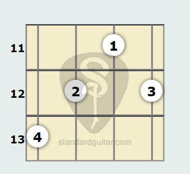 D# Major 7th Banjo Chord | Standard Banjo