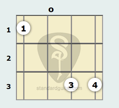 D# Major 9th Banjo Chord | Standard Banjo