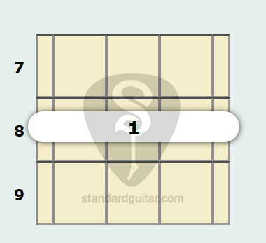 D# Major Banjo Chord | Standard Banjo