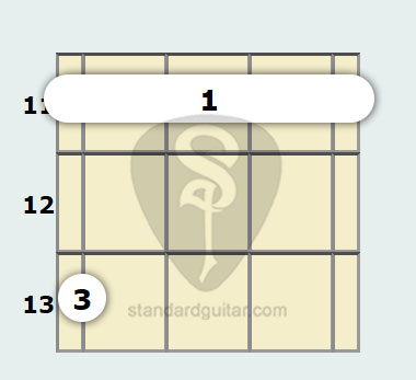 D# Minor 7th Banjo Chord | Standard Banjo