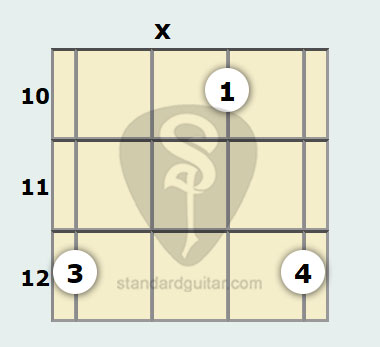 D 5th Banjo Chord | Standard Banjo