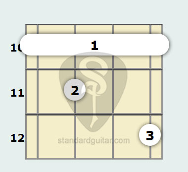 D 7th Banjo Chord | Standard Banjo