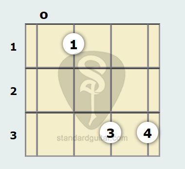 D Diminished Banjo Chord | Standard Banjo