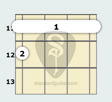 D Major 7th, Sharp 5th Banjo Chord | Standard Banjo