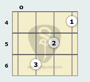 D Major 9th Banjo Chord | Standard Banjo