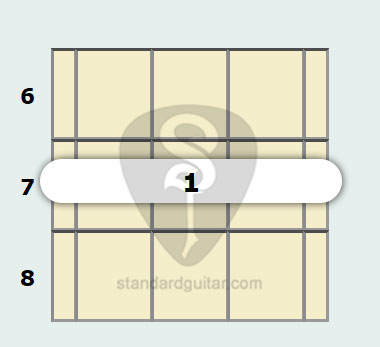 D Major Banjo Chord | Standard Banjo