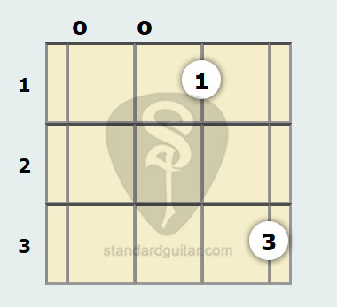 D Minor 11th Banjo Chord | Standard Banjo