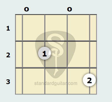 D Minor 6th Banjo Chord | Standard Banjo
