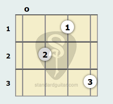 D Minor 7th Banjo Chord | Standard Banjo