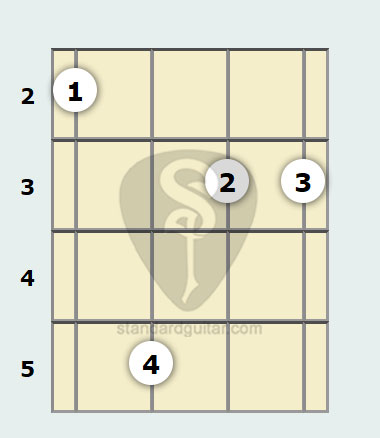 D Minor 9th Banjo Chord | Standard Banjo