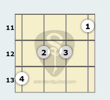 E Flat Augmented 7th Banjo Chord | Standard Banjo