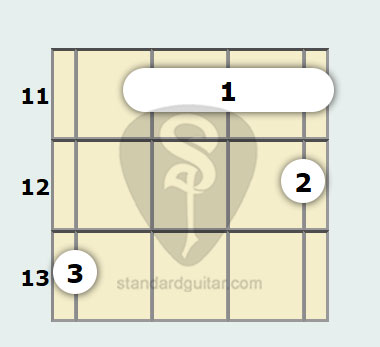 E Flat Minor, Major 7th Banjo Chord | Standard Banjo