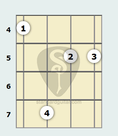 Acorde de Banjo de Mi Menor 9ª | Banjo estándar