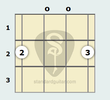 E Minor Banjo Chord | Standard Banjo