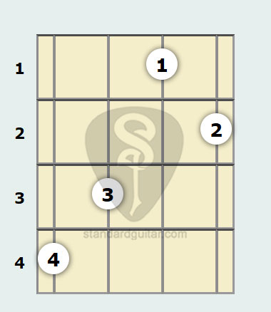 F# 7th, Flat 5th Banjo Chord | Standard Banjo