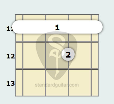F# Suspended Banjo Chord | Standard Banjo