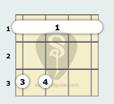 F 7th Sus4 Banjo Chord | Standard Banjo