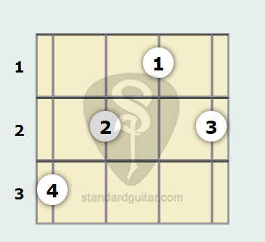 F Major 7th Banjo Chord | Standard Banjo