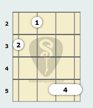F Major 9th Banjo Chord | Standard Banjo