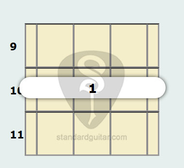 F Major Banjo Chord | Standard Banjo